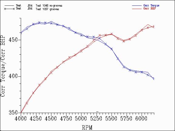 RevSearch Engine Dyno; Grooves testing.